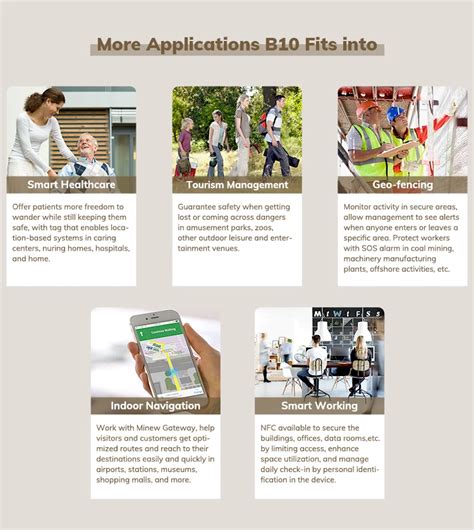 Minew B10 Waterproof Ble Medical Alert Bracelet For Sos Oem Wholesale