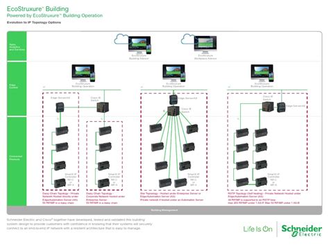 Architecture Ip Topology Options With Rp C For Hvac Ecostruxure Building Pdf