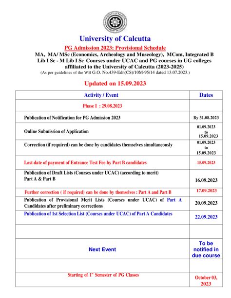 University Of Calcutta Pg Admission Schedule 2023