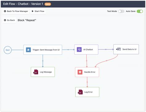 Introducing Flowrunner Sample Automations Backendless