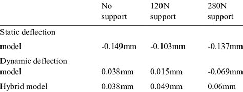 Maximum Simulation Errors Of Each Model Download Scientific Diagram