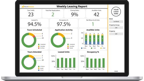 Rent Manager Dashboard Rentviewer