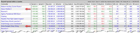 Adam4eveeu Market Stats And Graphs Third Party Developers Eve