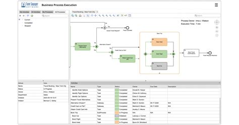 introducing schema extraction for openapi restful endpoints and support for invokable dialogs