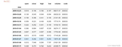 Python实战项目—金融量化分析（数据的简单预处理）python量化项目案例 Csdn博客