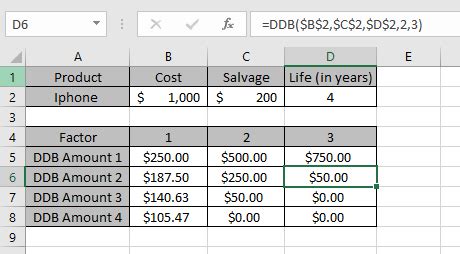 How To Use The DDB Function In Excel