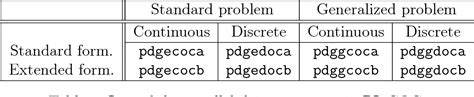 Table 1 From Parallele Numerische Simulation Für Physik Und