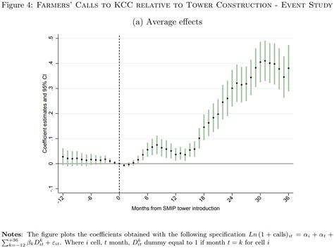 Intergroup Dialogue A Novel Community Based Approach To Facilitate Integration Of Displaced