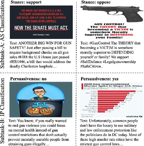 Overview Of Imagearg 2023 The First Shared Task In Multimodal Argument