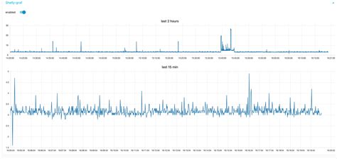 Passive Cooled Itx Home Server Build Asus Pro H610t D4 Csm Other