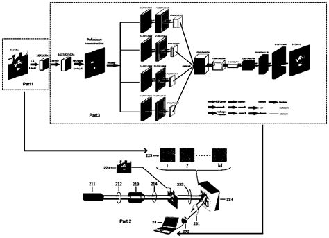 compressed object imaging method and system based on deep learning eureka patsnap