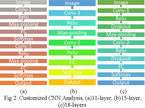 Figure 2 From Smart Face Recognition Application Using Deep Learning