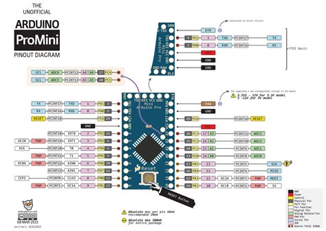 아두이노 프로 미니 핀아웃 Arduino Pro Mini Pinout 핀 다이어그램 회로도 이글캐드 파일