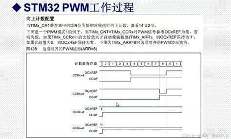 Stm32 Pwm输出stm32输出pwm Csdn博客