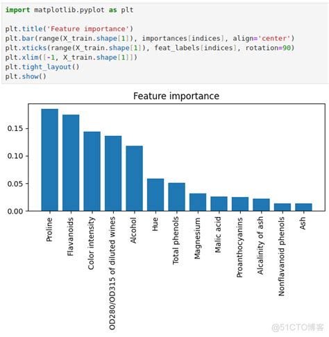 使用selectfrommodel和随机森林筛选特征 随机森林特征提取实例fjfdh的技术博客51cto博客