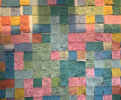The Post Its Wall Azélie Picot Academic Website