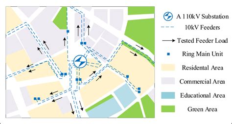 Correlated Load Forecasting In Active Distribution Networks Using Spatial‐temporal Synchronous