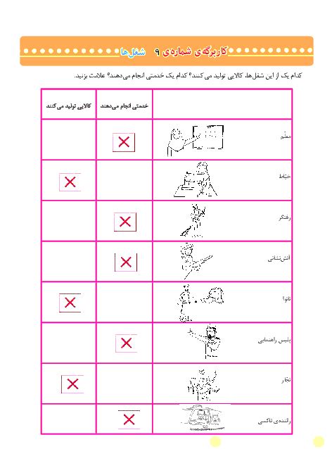 پاسخ کاربرگه‌ی شماره 9 مطالعات اجتماعی سوم دبستان شغل‌ها گاما