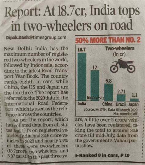 Shouvik Datta Posted On Linkedin