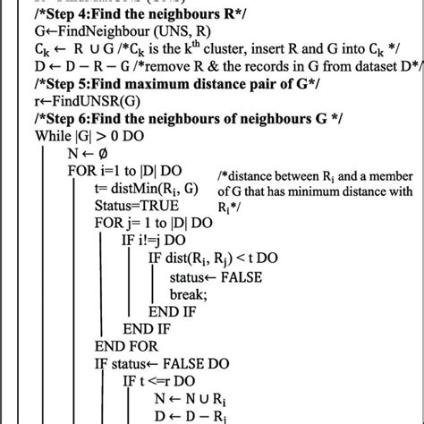 Circular Histogram For Hf Download Scientific Diagram