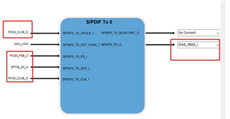 ONLY USE S PDIF Transmitter IN Adsp Q A ADSP X EngineerZone