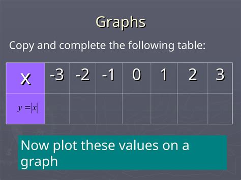 The Modulus Function Mathematics As Levelppt Physics Science