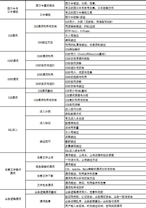 网络安全就业前景怎么样？好找工作吗？网络招聘前景如何 Csdn博客