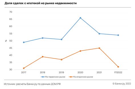 Недвижимость 2024 анализ