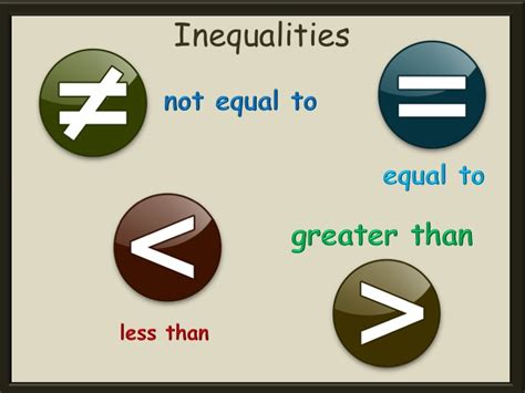 Inequalities Animated PowerPoint GCSE Teaching Resources