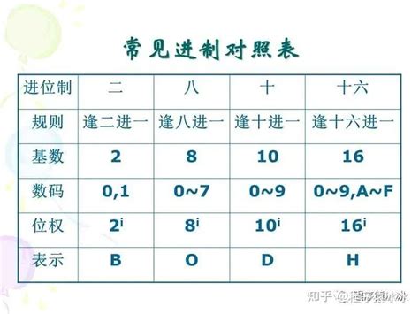 Java基础知识你真的学废了吗? 知乎 Java基础知识你真的学废了吗? 知乎