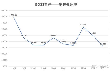 BOSS直聘季报解读全域渗透见成效蓝领和下沉市场撑起二季度业绩 知乎