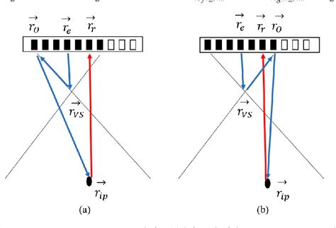 Figure 1 From A Spatial Compounding Method For Non Delayed Sequential