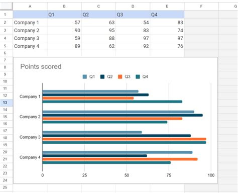 How To Make A Bar Graph On Google Docs Sheets For Marketers