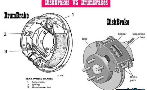 Difference Between Disc Brakes And Drum Brakes In Bikes