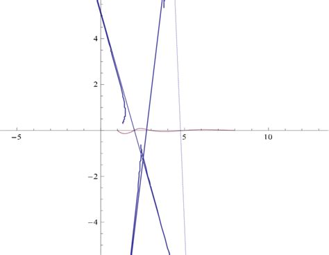 The Fibonacci Curve And Its Evolute Download Scientific Diagram