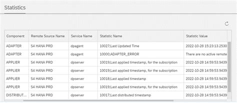 How To Solve Remote Subscription Exceptions Sap Community