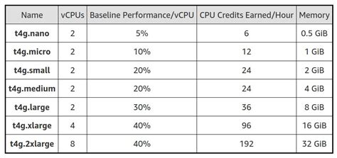 VPS Plans VPSBenchmarks