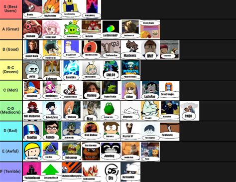 Updated User Tier List Fandom