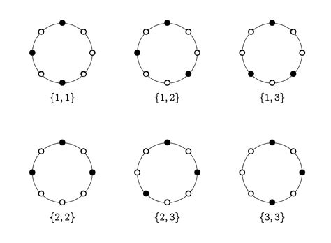 Combinatorics Selecting Objects Arranged In A Circle Solution Only By Counting Mathematics