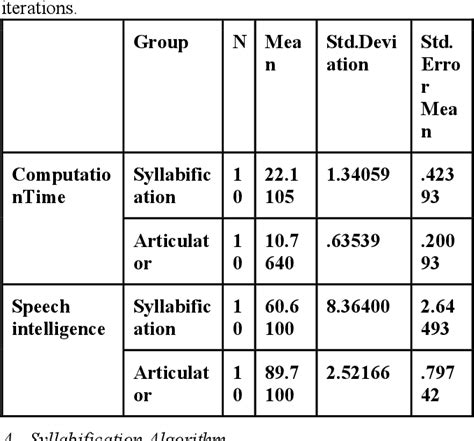 Table 4 From Design And Implementation Of Text To Speech Synthesizer