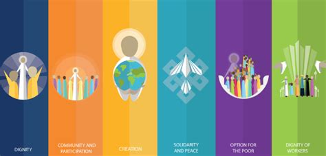 Our Lady Of Grace Catholic Infant School Catholic Social Teaching