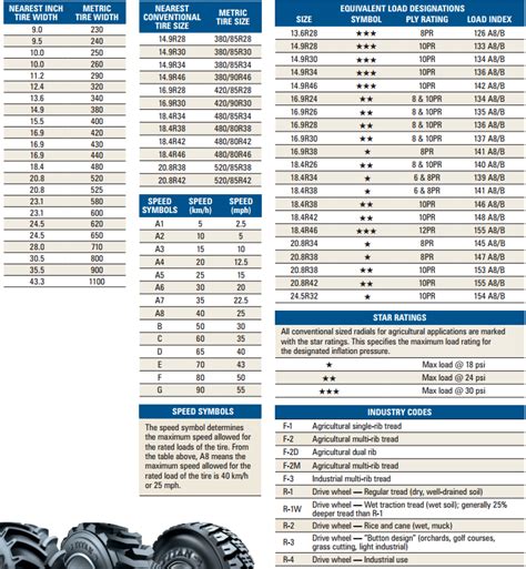 Chart Tire Size Comparison Calculator