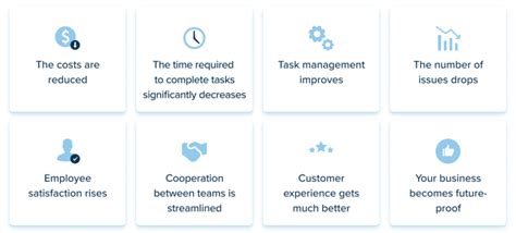 AI Workflow Automation In 2023 Quick Overview