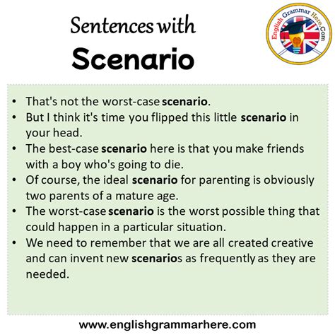 Sentences With Scenario Scenario In A Sentence In English Sentences For Scenario English