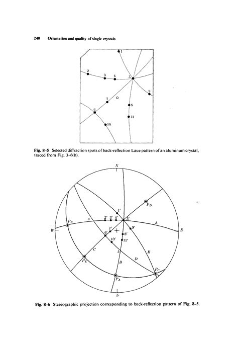 Laue Pattern Big Chemical Encyclopedia