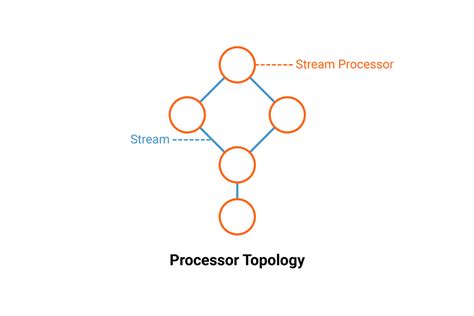 Stream Processing Tutorial Part 2 Testing Your Streaming Application