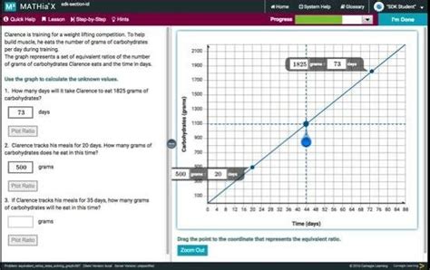 Screenshot From Carnegie Learnings Mathia Intelligent Tutoring System