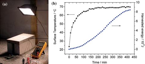 A Experimental Setup For Investigating The Energy Harvesting Behavior Download Scientific