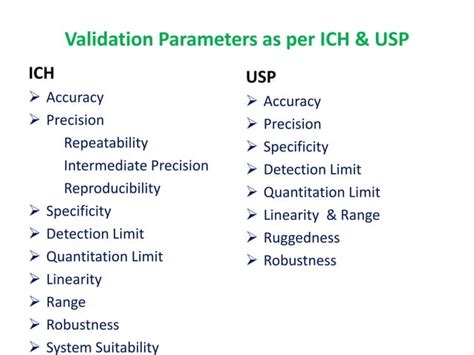 Analytical Methods Validation As Per Ich And Usp Ppt