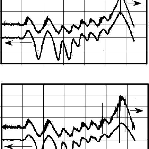 A The Top Trace In This Plot Is The Voltage Trace Rising To 80 Kv